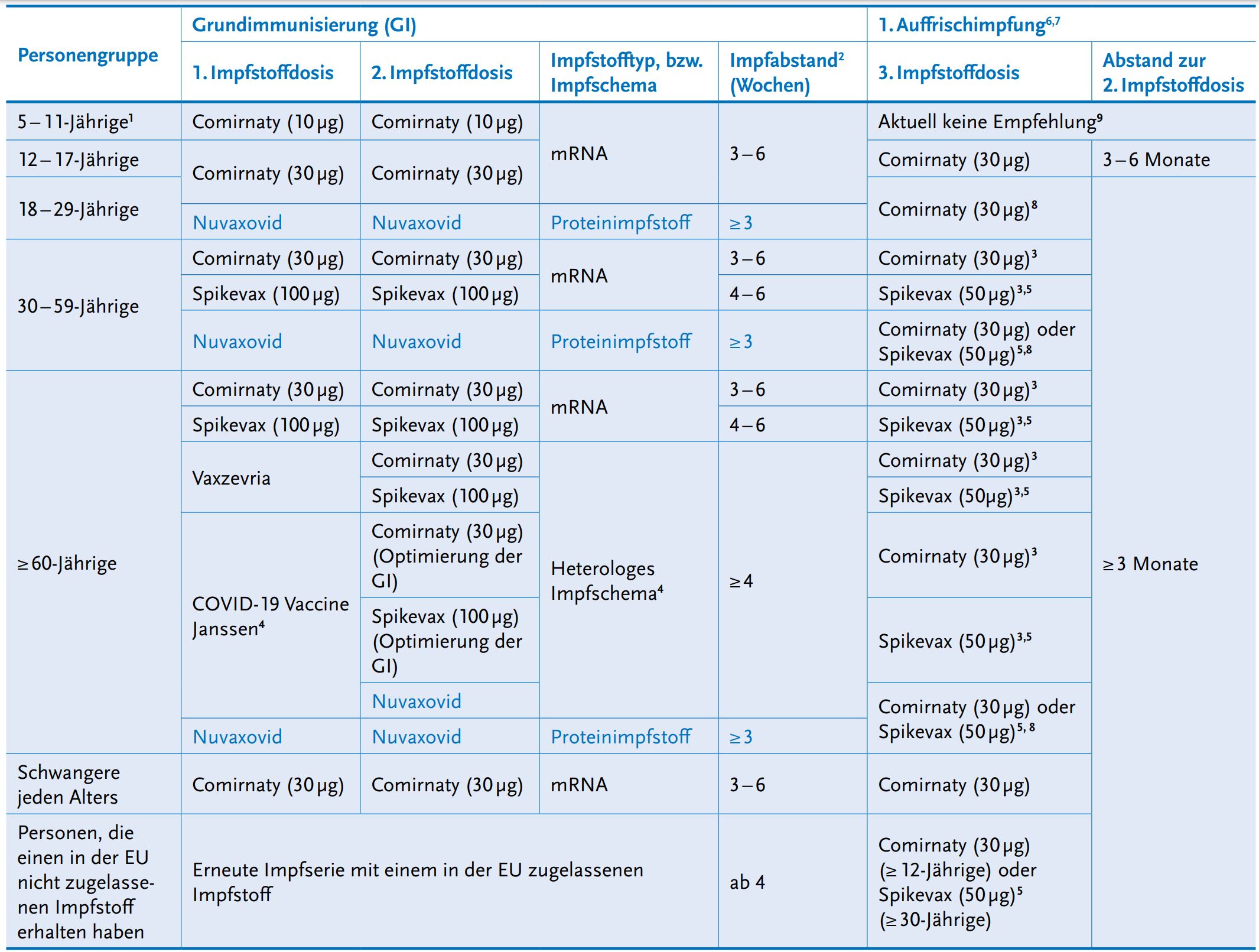 Corona (Covid-19) - Dr. med. Georg P. Dahmen